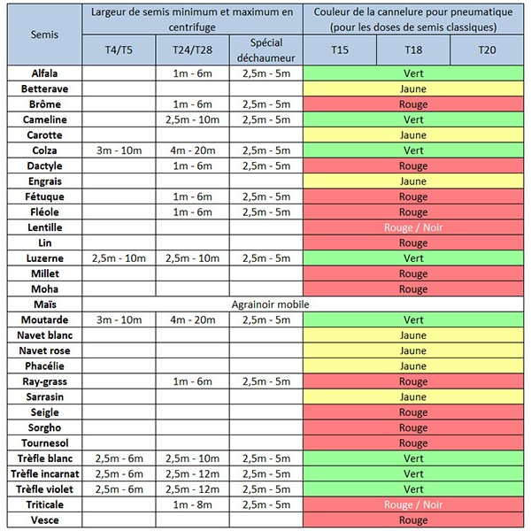 Microgranulateur Delimbe T15 120L 8 sorties - Accessoires matériel ...